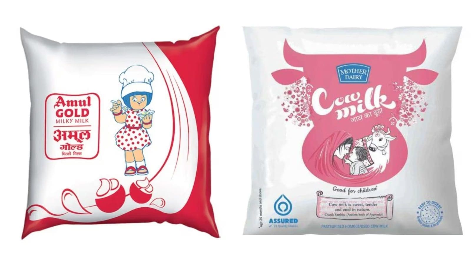 Amul, Mother dairy announce hike in milk prices | Dairy Business Middle ...